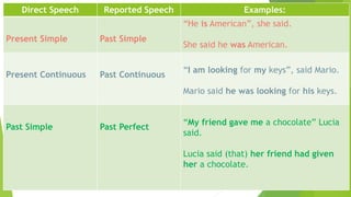 Reported Speech.pptx