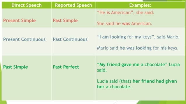 Reported Speech.pptx