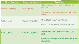 Reported Speech.pptx