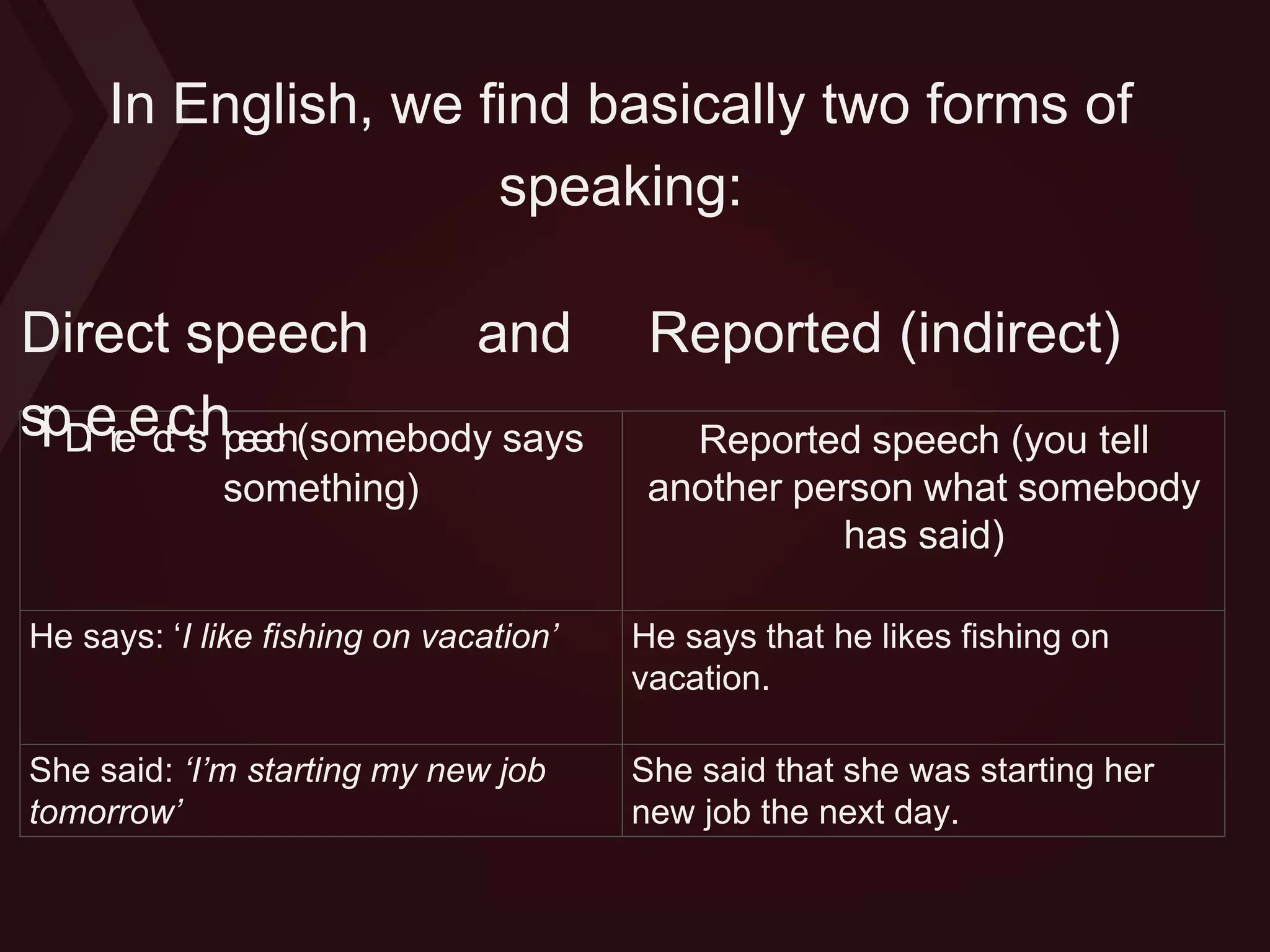 Reported_speech.pptx