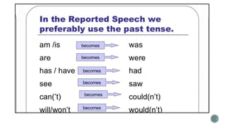 Reported Speech.pptx