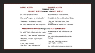 Reported Speech.pptx