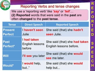 REPORTED SPEECH.ppt