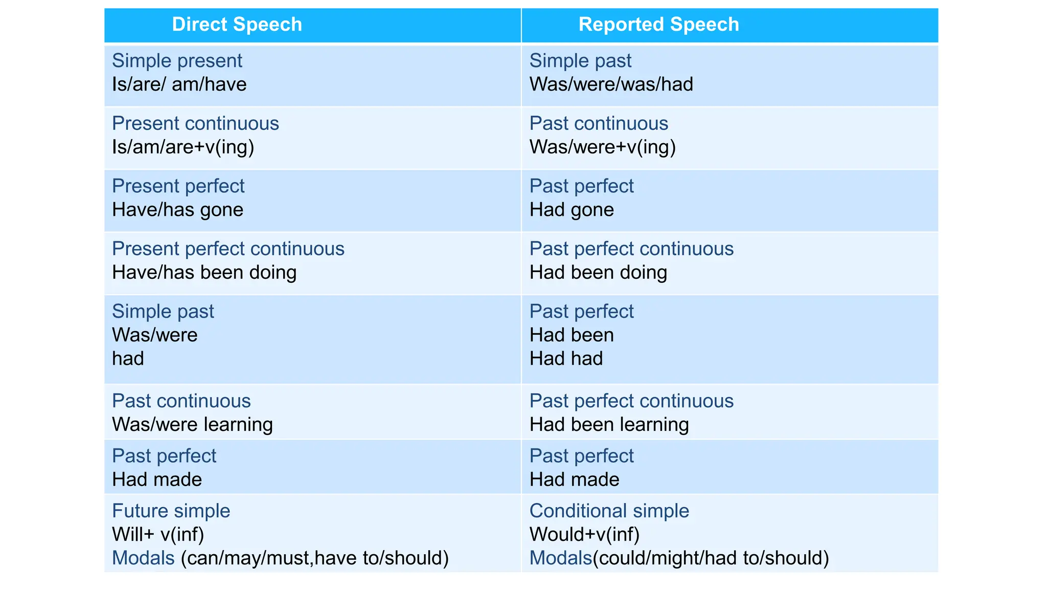 Reported speech,.pptx
