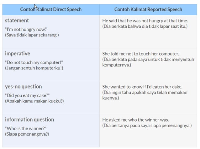 Reported speech English learning nnnnnnnnnnnnnnnnnnnnnnnnnnnn | PPT