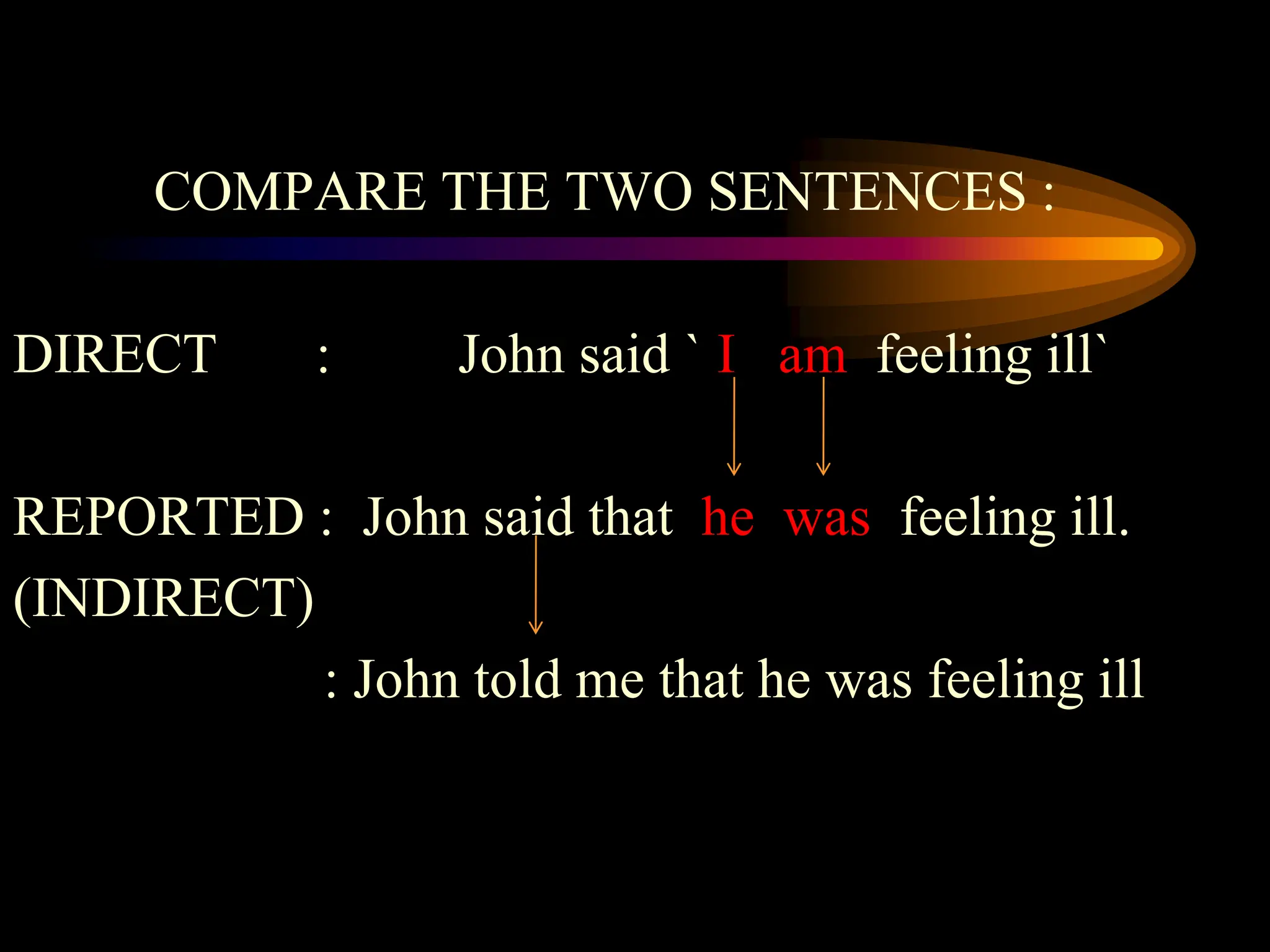 REPORTED SPEECH (INDIRECT SPEECH) IN ENGLISH.pptx