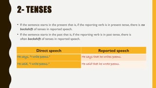 REPORTED SPEECH by Renu TGT English JNV | PPT