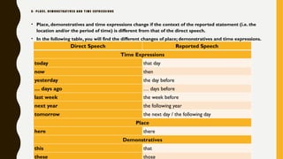 REPORTED SPEECH by Renu TGT English JNV | PPTX