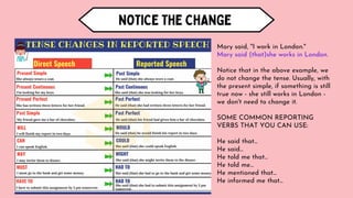 All you need to know about Reported Speech | PPT
