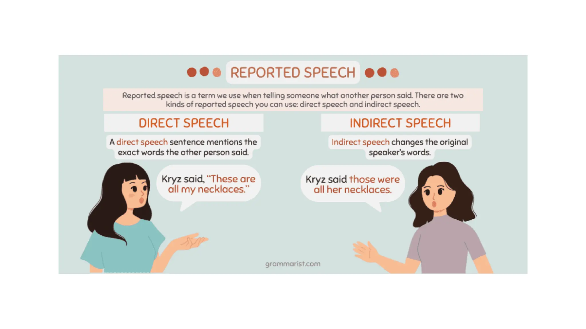 reported speech grammar rule form ,changing tenses, pronouns.pptx