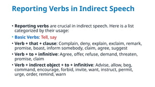 reported speech grammar rule form ,changing tenses, pronouns.pptx
