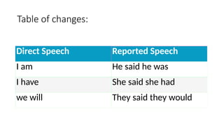 reported speech grammar rule form ,changing tenses, pronouns.pptx
