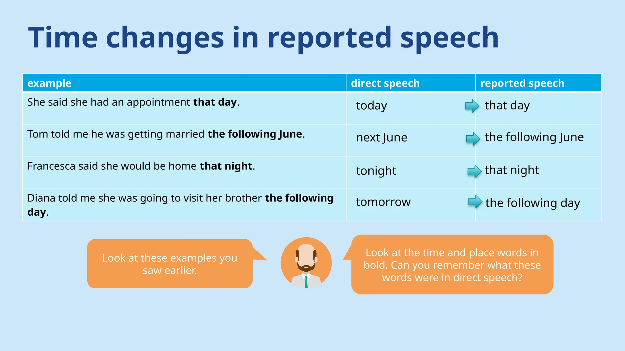 REPORTED SPEECH-ideas for teachers .pptx