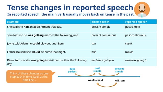 REPORTED SPEECH-ideas for teachers .pptx
