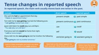 REPORTED SPEECH-ideas for teachers .pptx