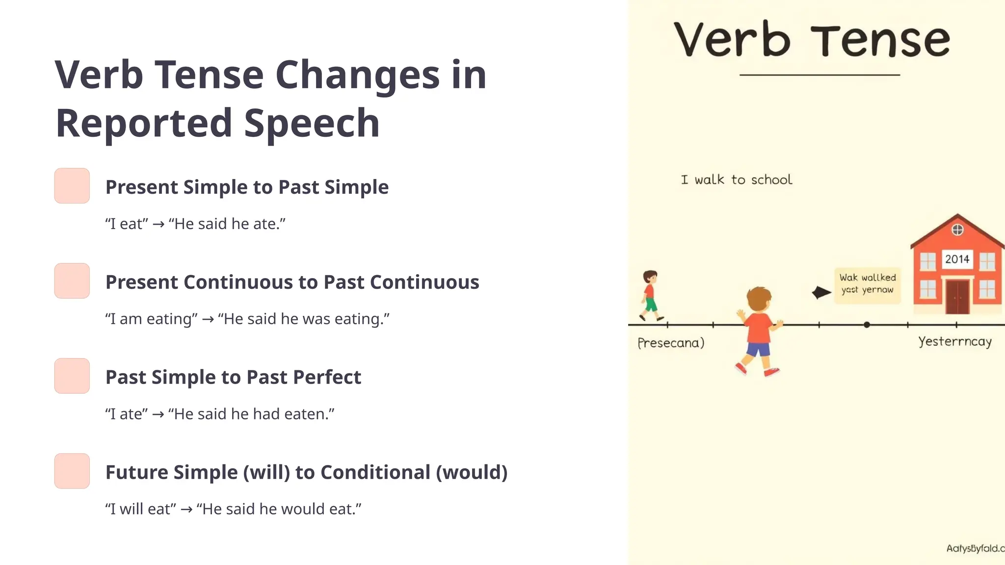 Mastering Reported Speech: A Complete Guide to Indirect Communication.pptx