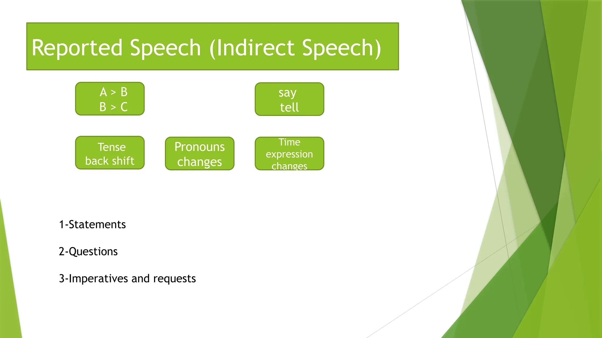 Reported Speech.For English Language Learners | PPTX