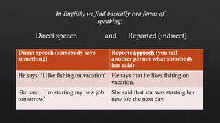 REPORTED SPEECH.pptx Reported speech is when we tell someone what ...