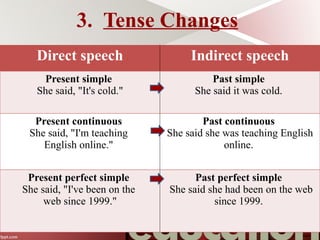 Reported Speech Advanced Lecture Notes.pptx