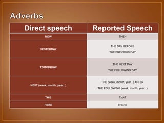 Reported speech advanced | PPTX