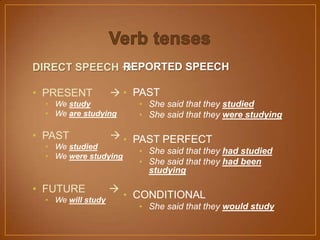 Reported speech advanced | PPTX