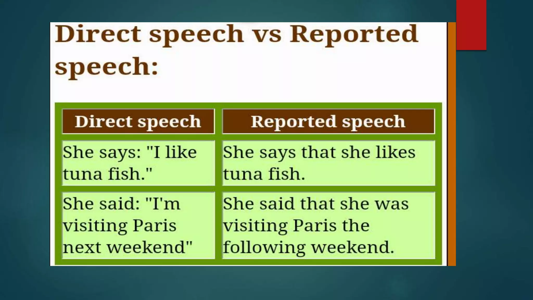 Reported speech all tenses and modals to use | PPT