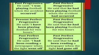 Reported speech all tenses and modals to use | PPT