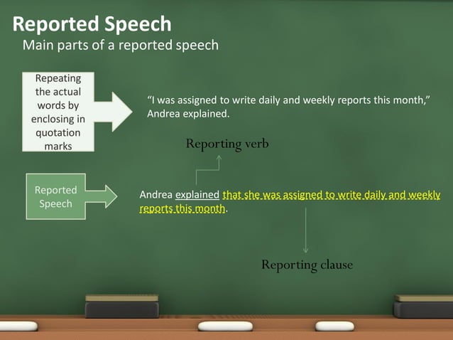 Guidelines in Writing a Reported Speech | PPT