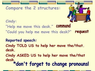 Reported speech requests-commands | PPT