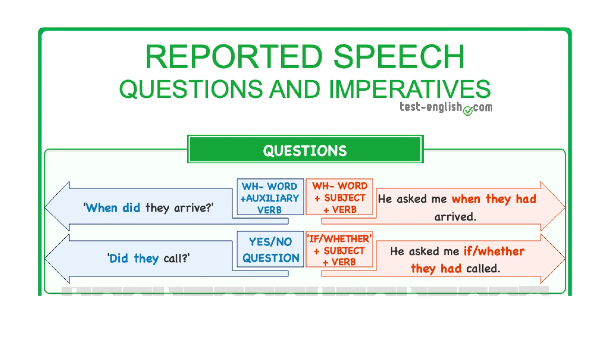 Reported Speech structure and use- Unit 9 - NM4.pptx