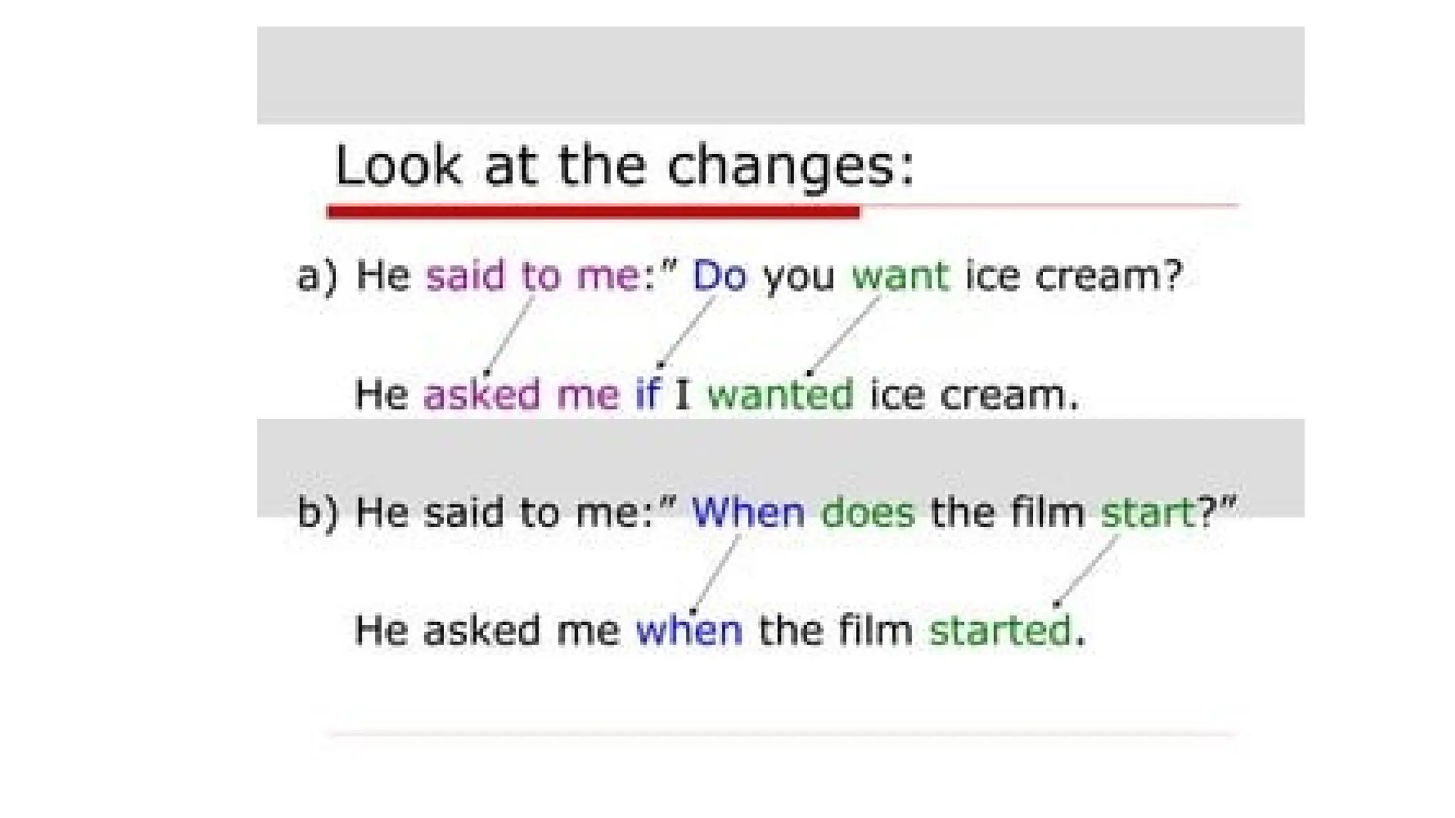 Reported Speech structure and use- Unit 9 - NM4.pptx