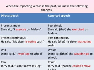 Reported speech 1 | PPT