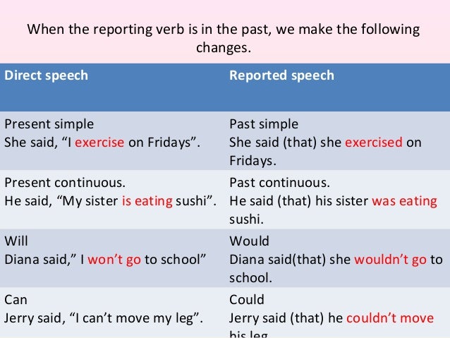 Reported speech 1