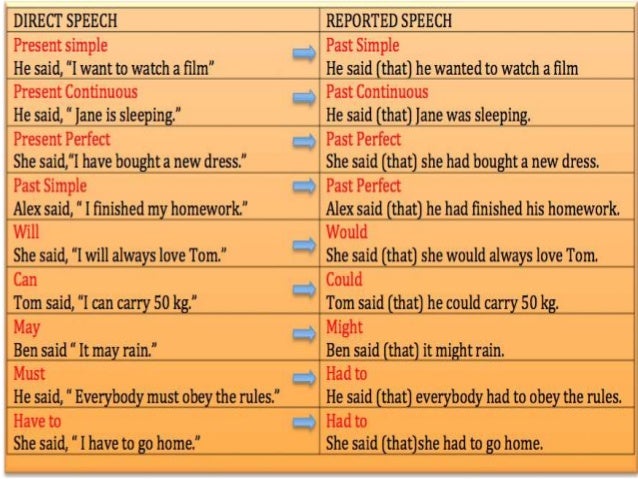 Reported speech