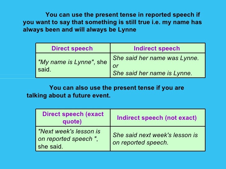 Reported Speech Indirect Speech Definition Useful