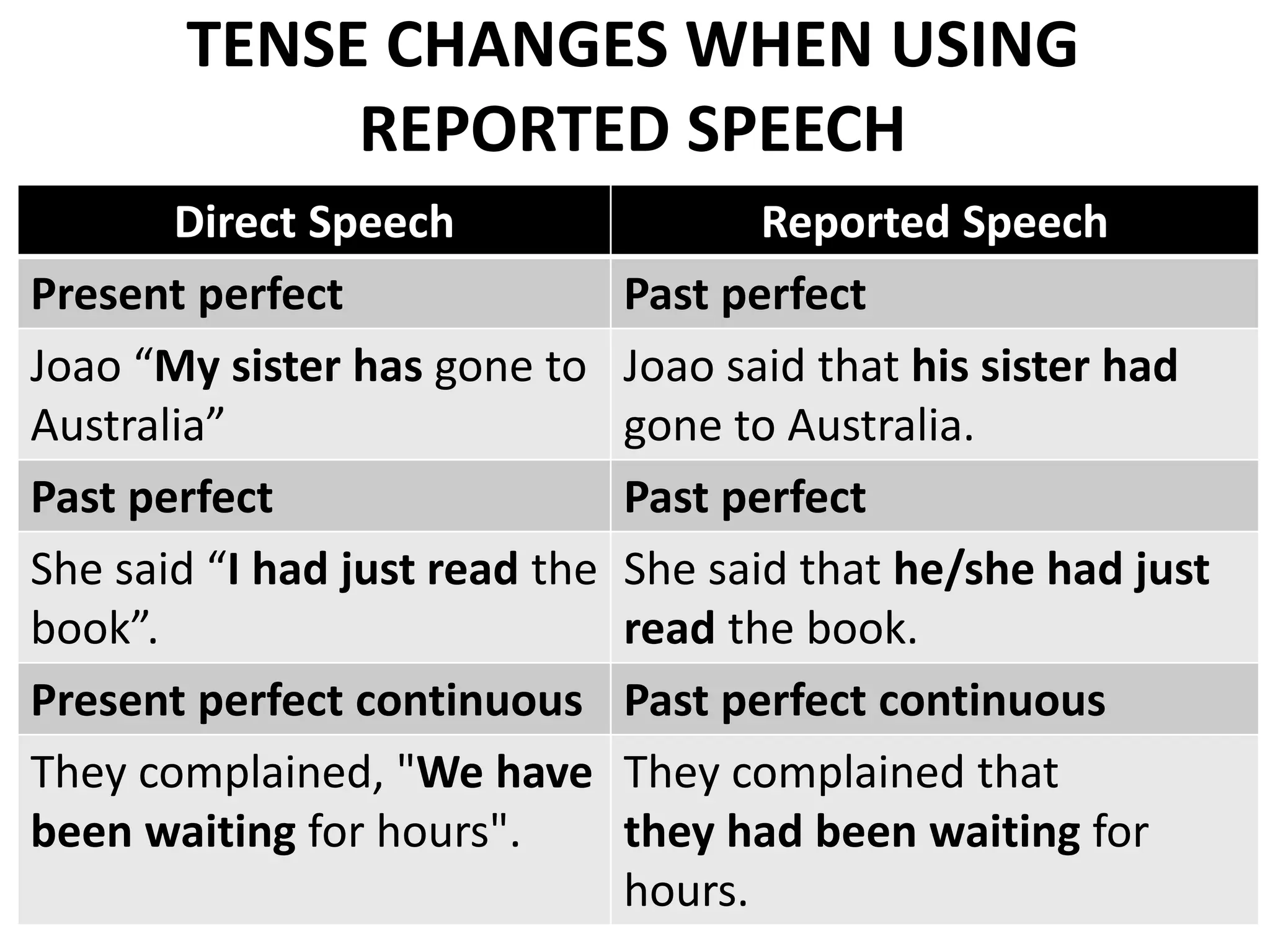 Reported Speech2019.pptx