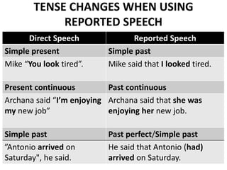 Reported Speech2019.pptx