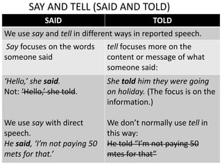 Reported Speech2019.pptx