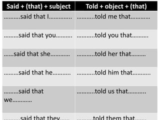 Reported Speech2019.pptx