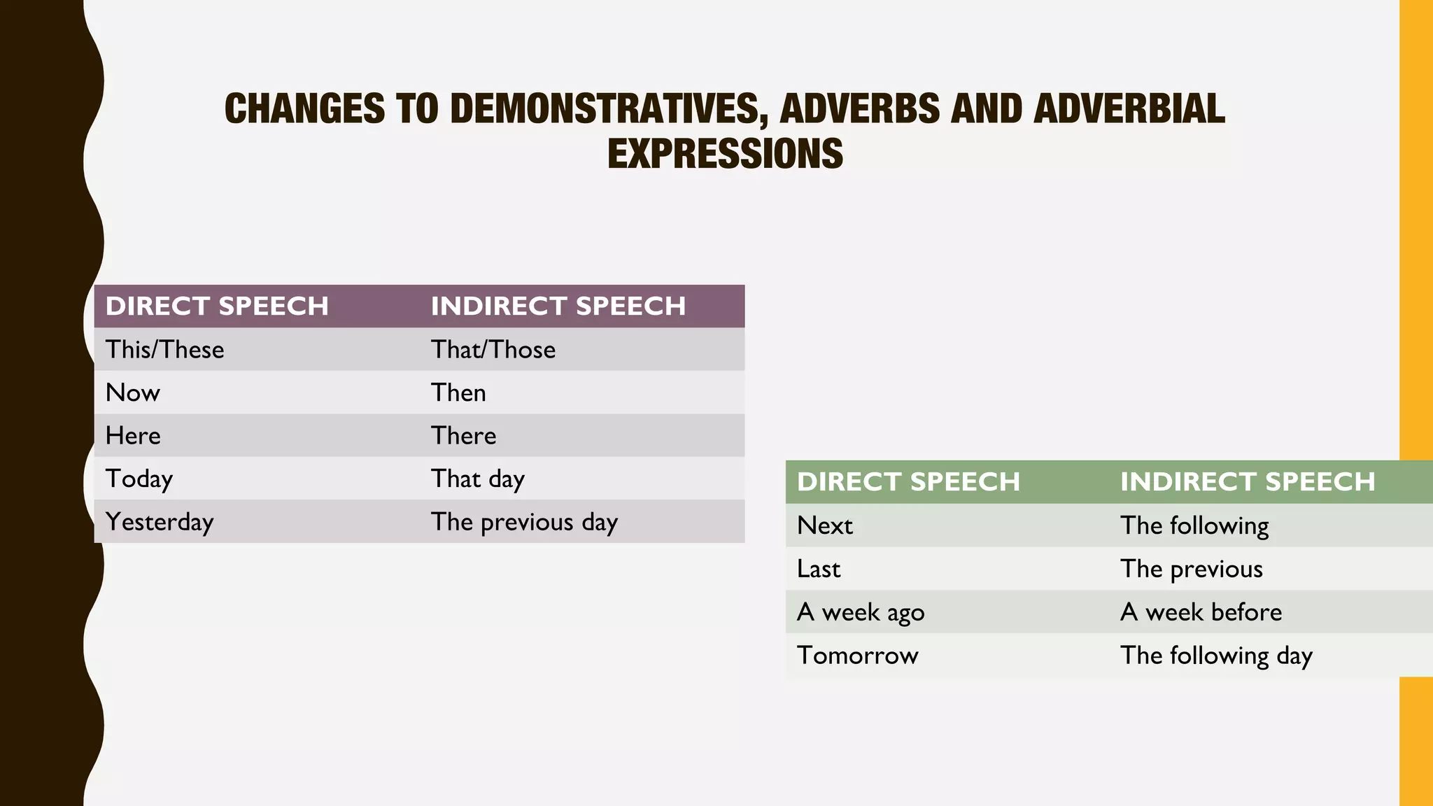 Reportedspeech 3º final | PPT