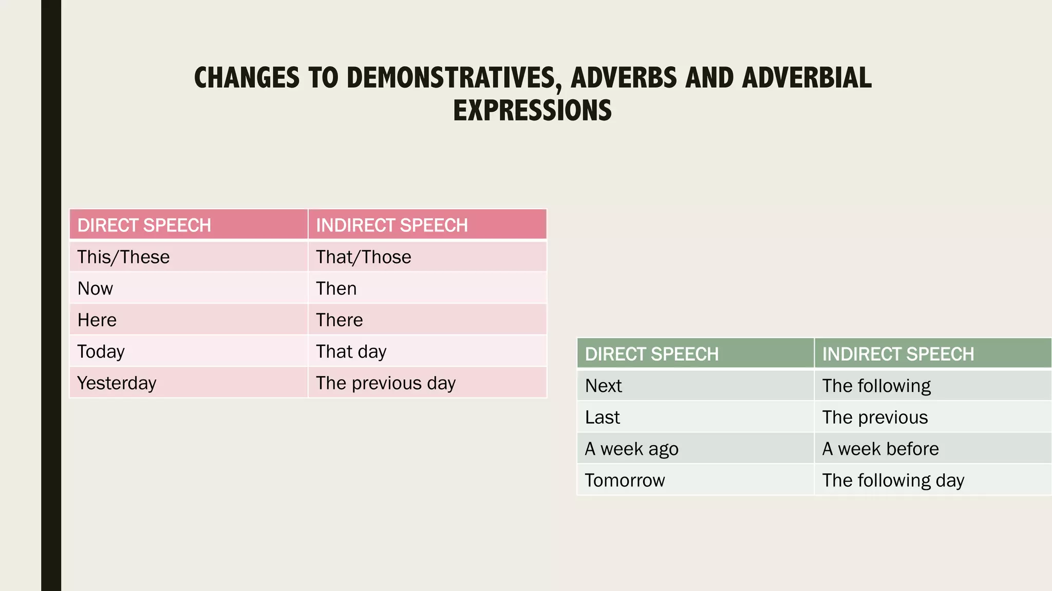 Reported speech 4º | PDF