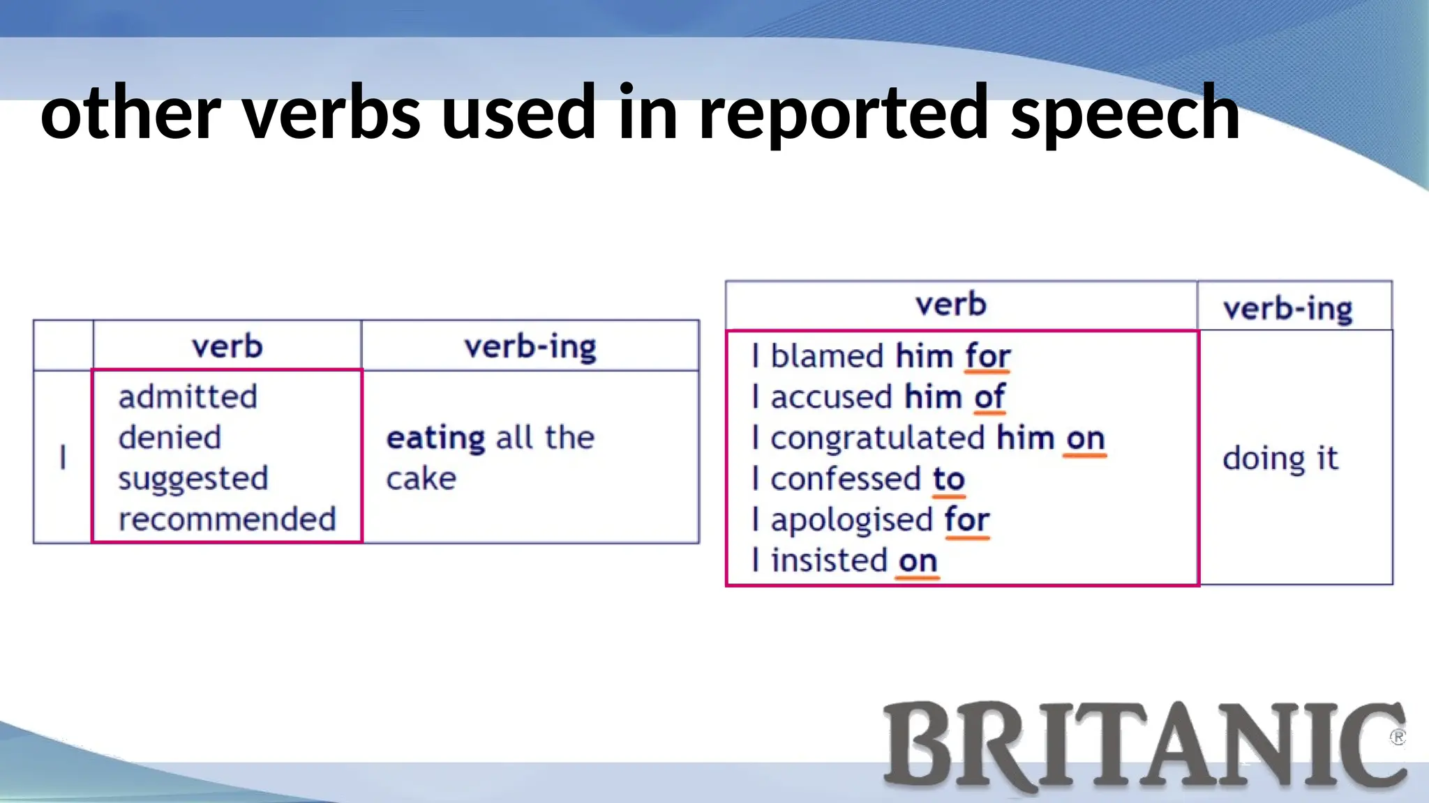 REPORTED SPEECH FOR PRACTICE WITH STUDENTS | PPTX