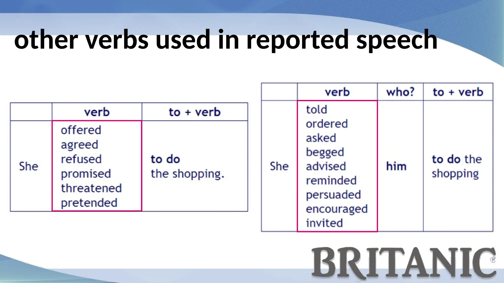 REPORTED SPEECH FOR PRACTICE WITH STUDENTS | PPTX