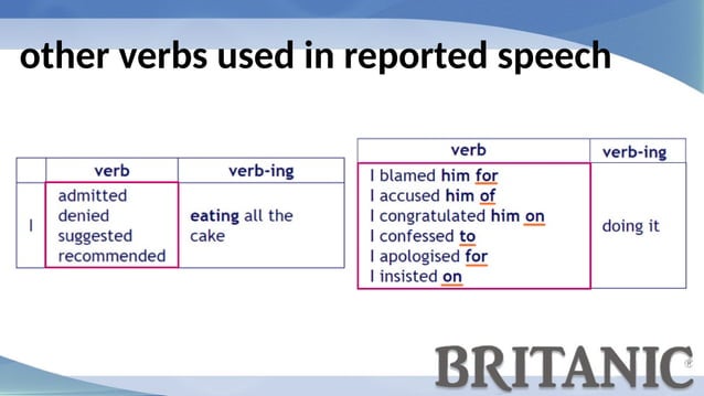 REPORTED SPEECH FOR PRACTICE WITH STUDENTS | PPTX
