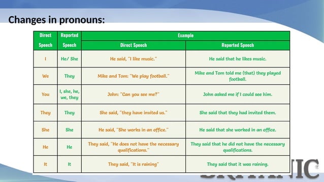 REPORTED SPEECH FOR PRACTICE WITH STUDENTS | PPTX