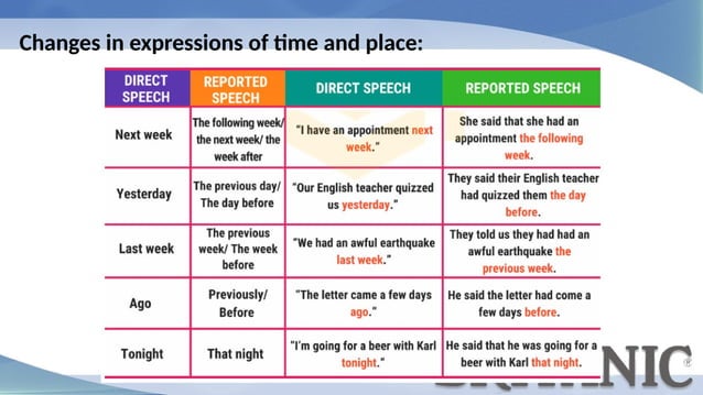 REPORTED SPEECH FOR PRACTICE WITH STUDENTS | PPTX