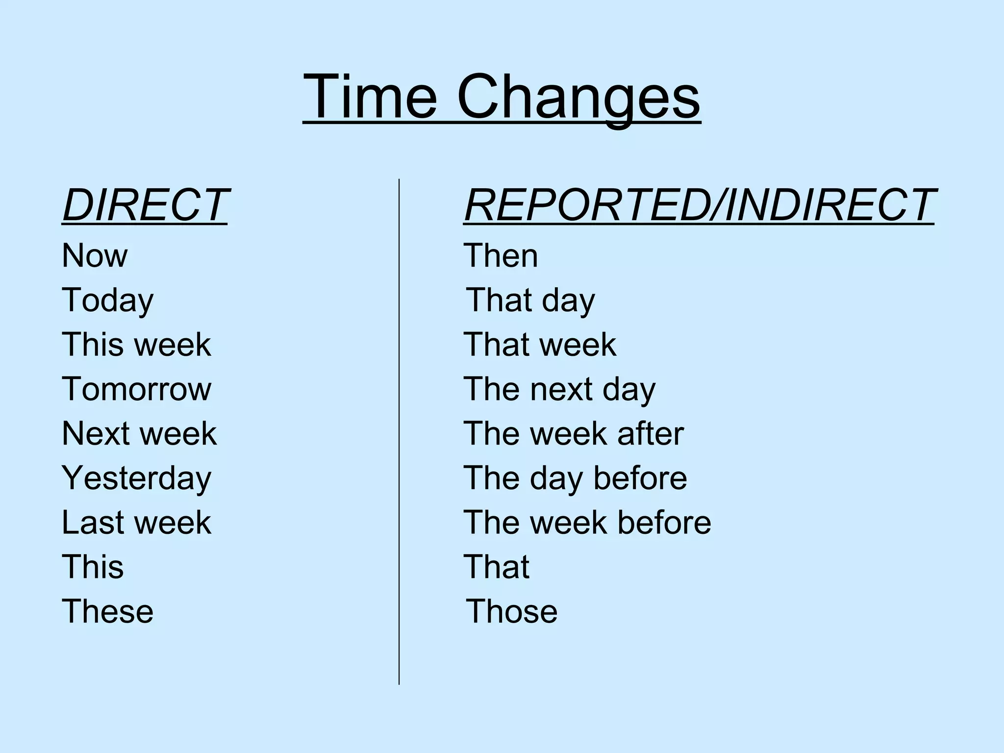 Reported speech 9º | PPT