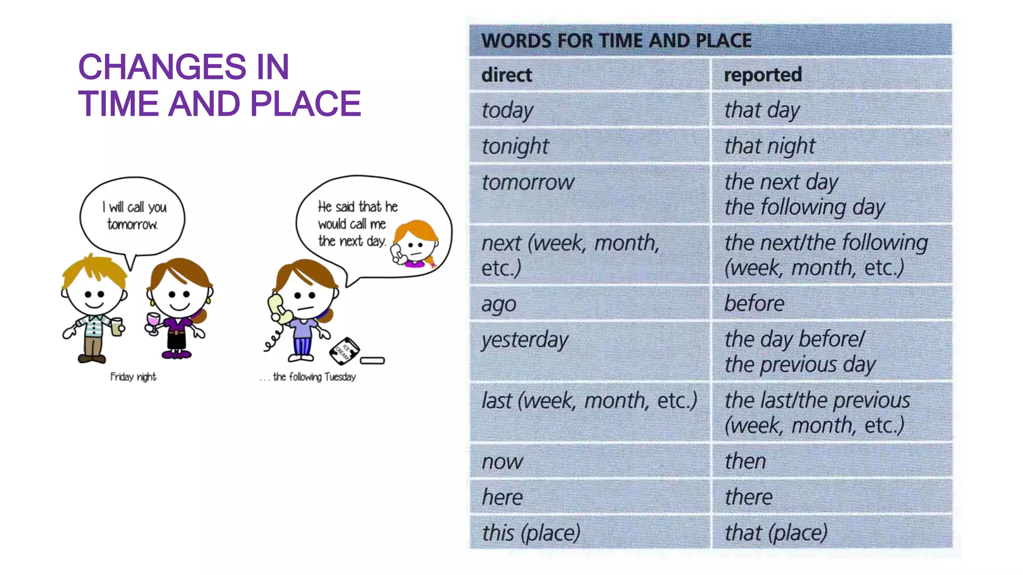 Reported speech B1 | PPTX