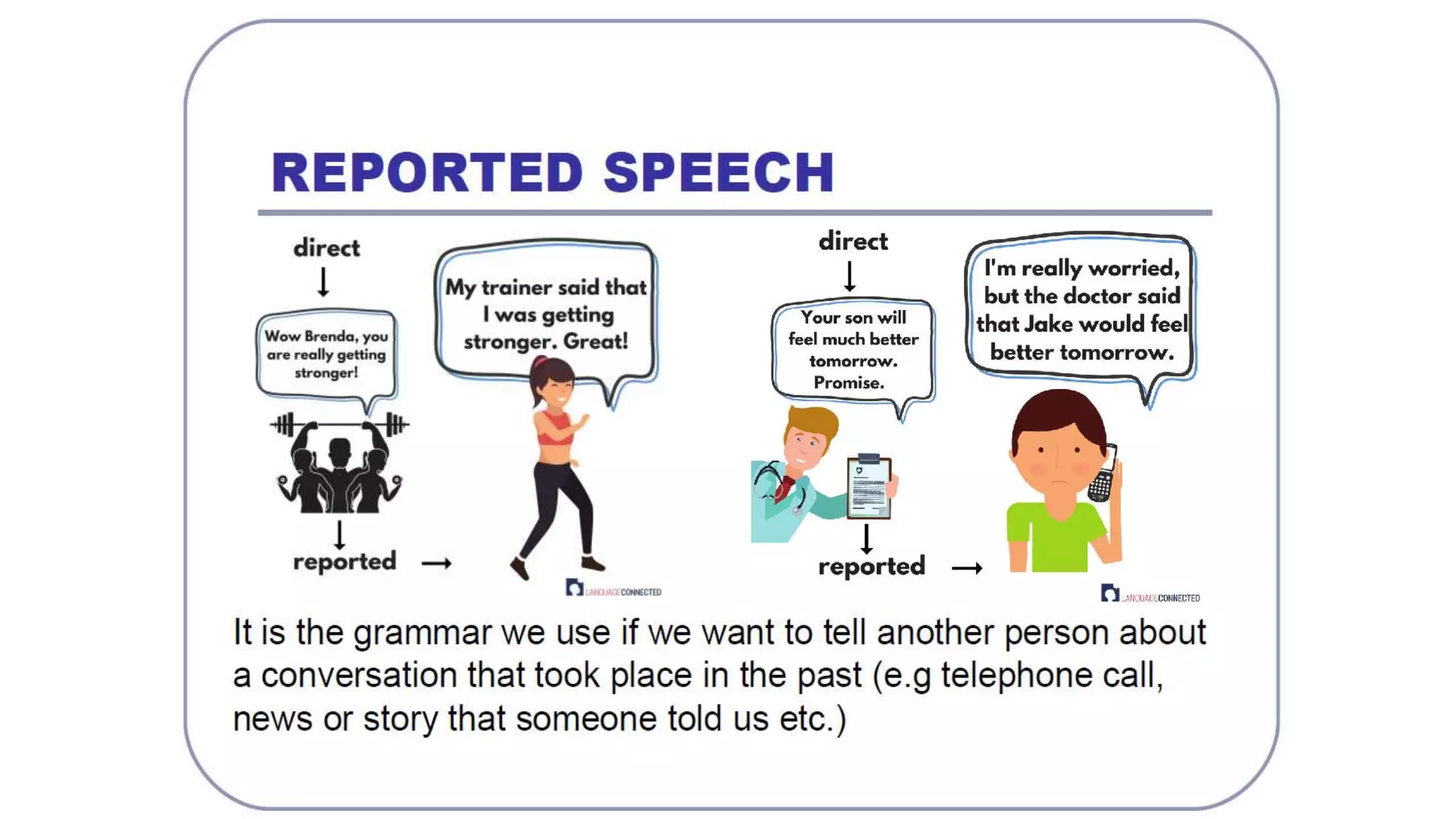 Reported speech B1 | PPTX