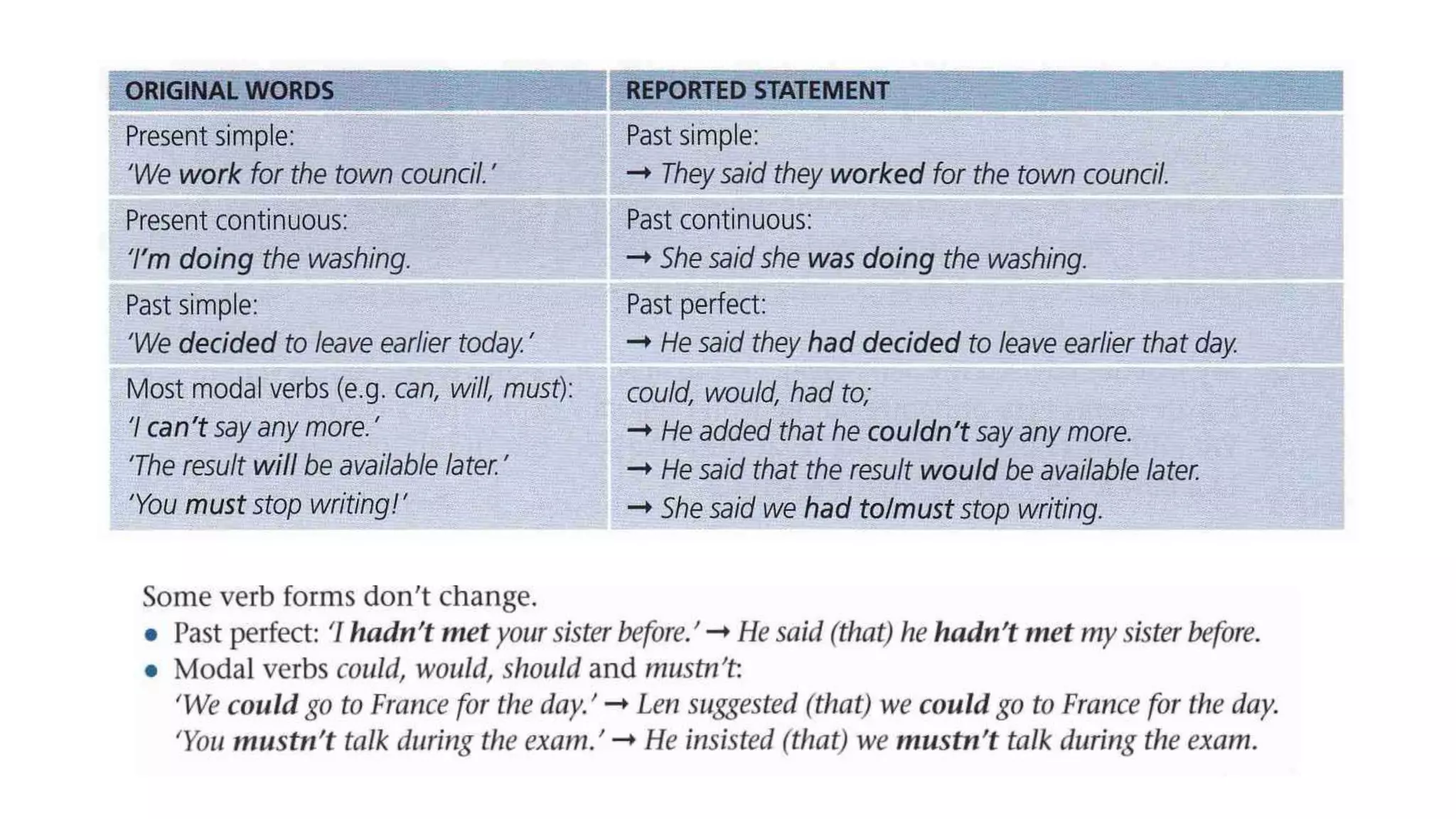 Reported speech B1 | PPTX